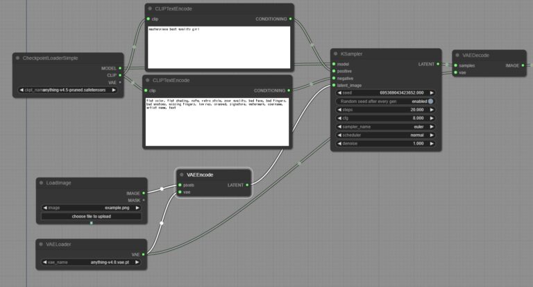 便利なノードベースのウェブUI「ComfyUI」の使い方まとめ【Stable Diffusion】 | くろくまそふと